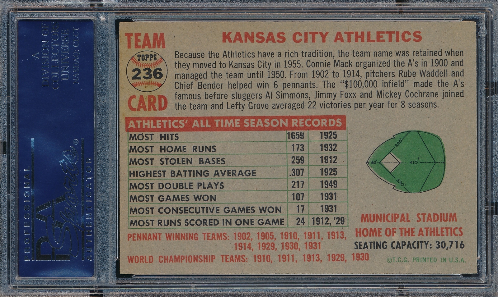 Baseball - 1956-1967 Topps Kansas City Athletics Team Cards: LStone4951's Kansas City A's Team ...